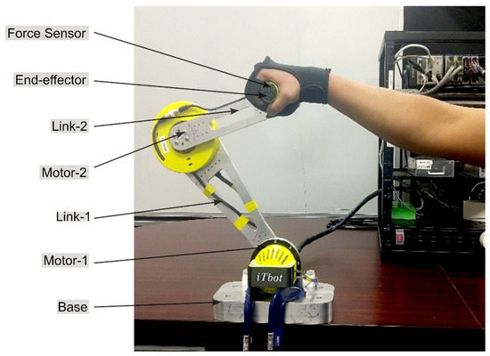 Robotics | Free Full-Text | Development of an End-Effector Type Therapeutic Robot with Sliding ...