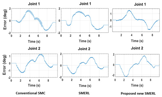 Development of an End-Effector Type Therapeutic Robot with Sliding Mode ...