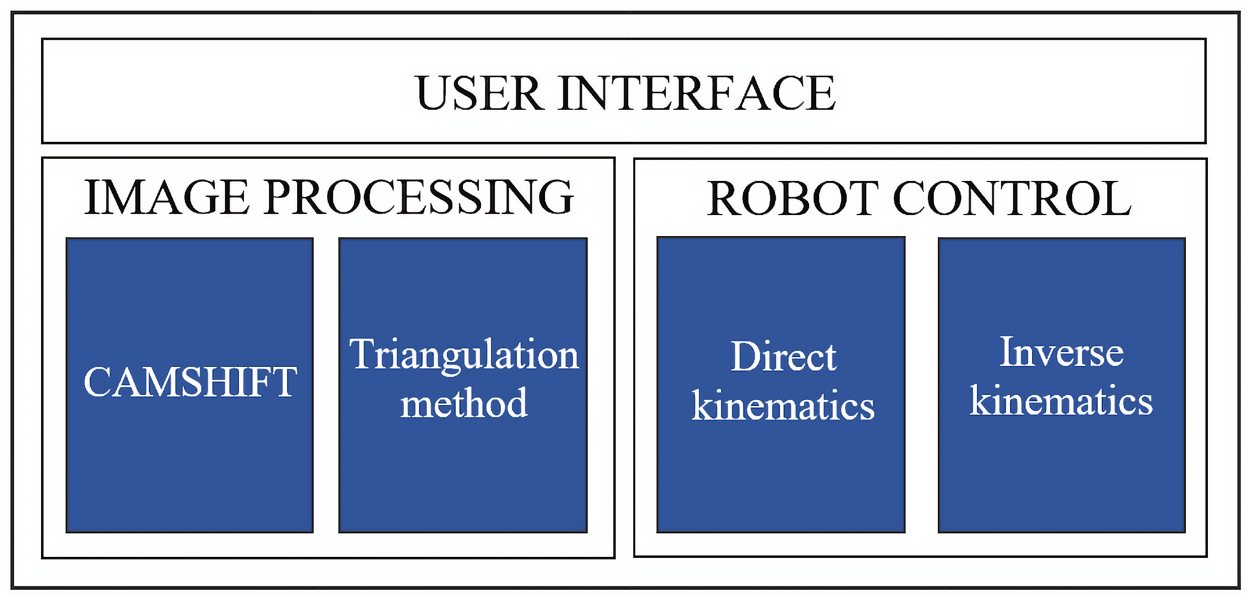 Assisted Operation of a Robotic Arm Based on Stereo Vision for ...