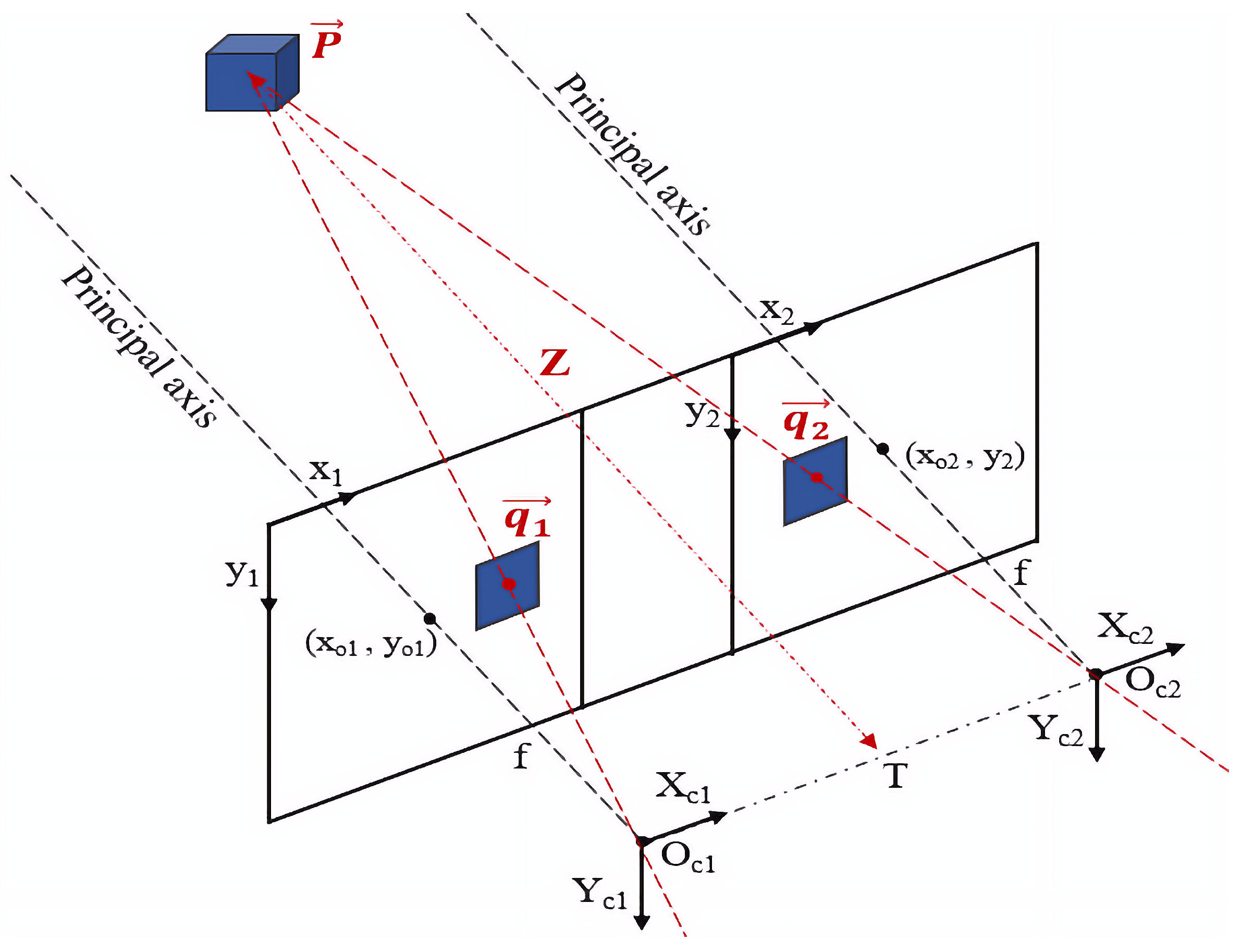 Assisted Operation of a Robotic Arm Based on Stereo Vision for ...