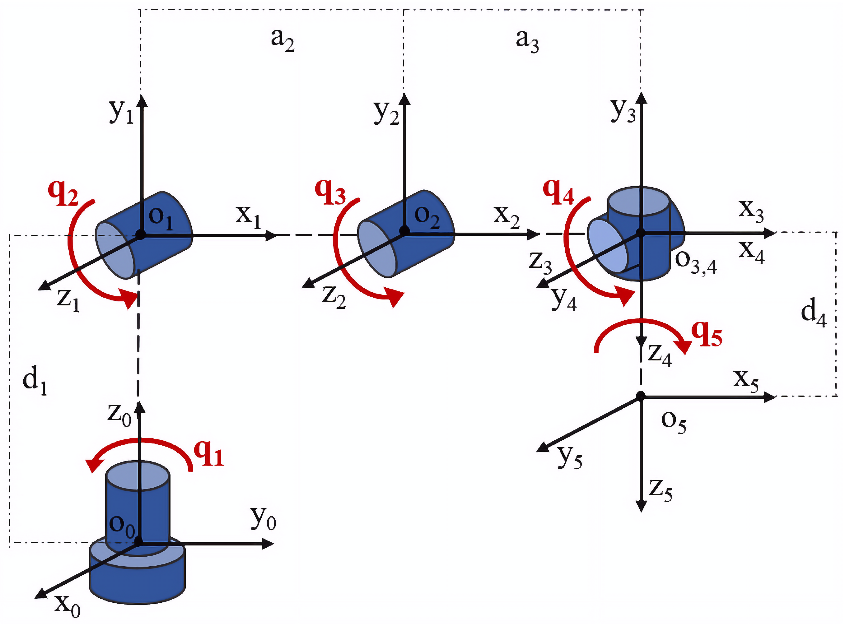 Assisted Operation of a Robotic Arm Based on Stereo Vision for ...