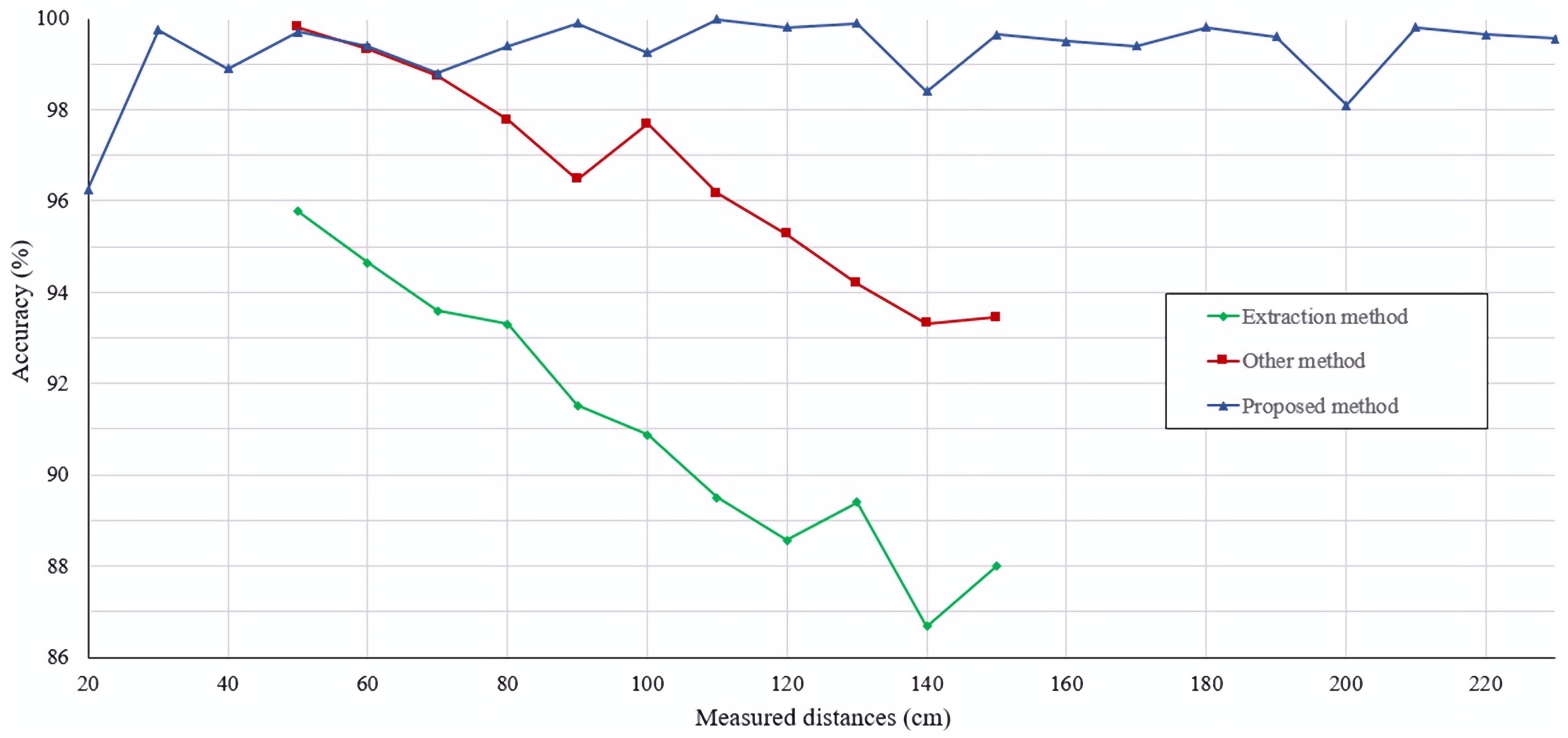 Assisted Operation of a Robotic Arm Based on Stereo Vision for ...