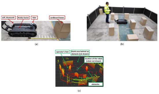 Learning-Based Shared Control Using Gaussian Processes for Obstacle ...