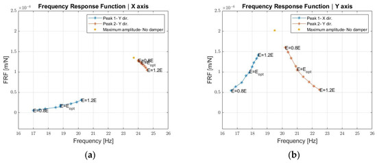 Tunable Vibration Absorber Design for a High-Precision Cartesian Robot
