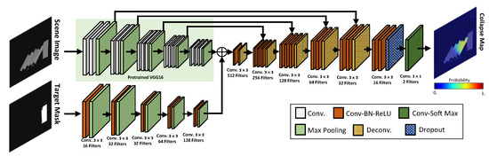 Robotics | An Open Access Journal from MDPI