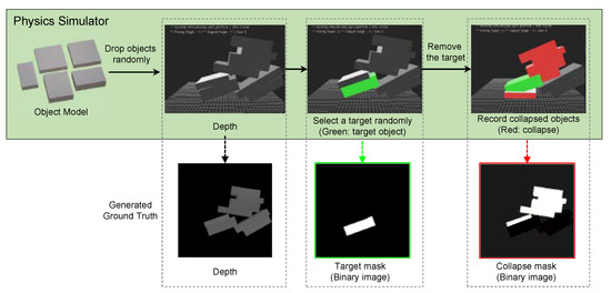 Robotics | An Open Access Journal from MDPI