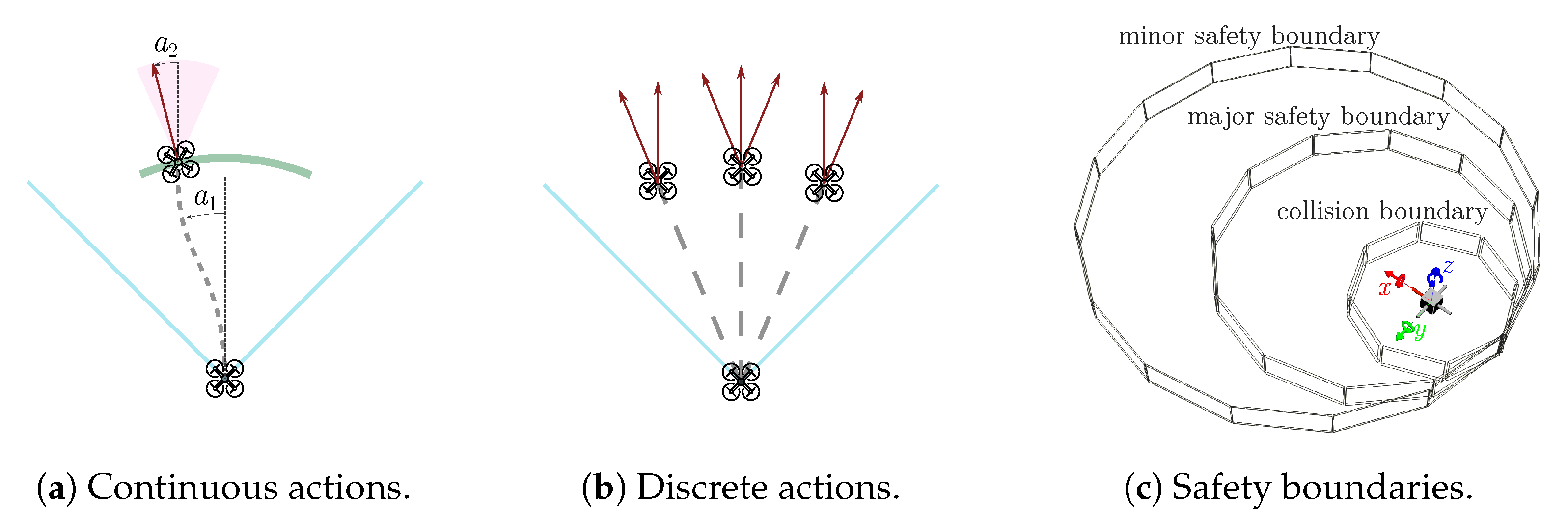 Sim-to-Real Deep Reinforcement Learning for Safe End-to-End Planning of Aerial Robots