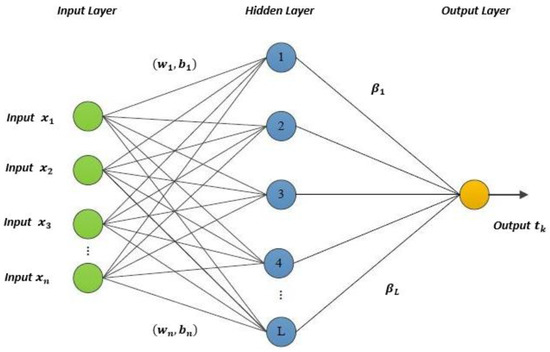 Robotics | Free Full-Text | Robust Prescribed Trajectory Tracking ...