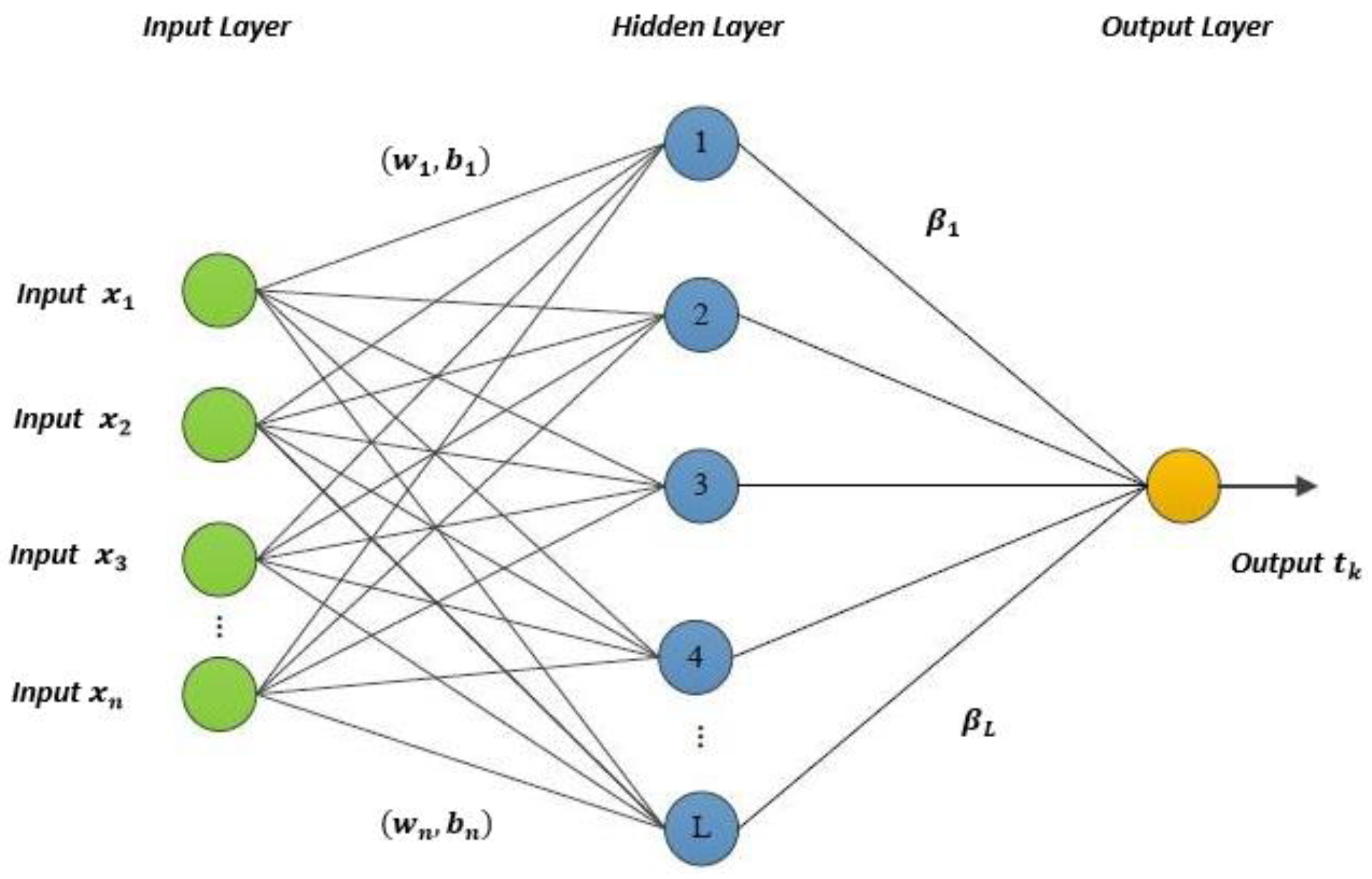Robotics Free Full Text Robust Prescribed Trajectory Tracking