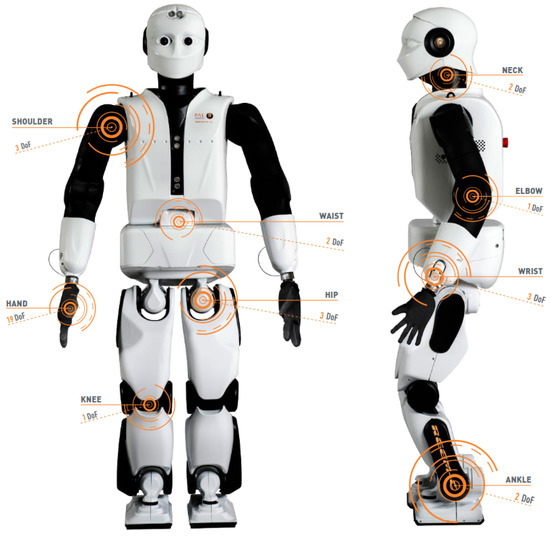 Benchmarking Dynamic Balancing Controllers for Humanoid Robots
