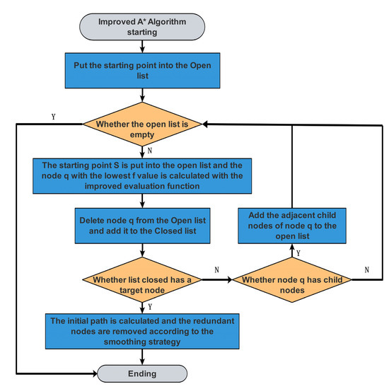 Design of UVC Surface Disinfection Robot with Coverage Path Planning ...