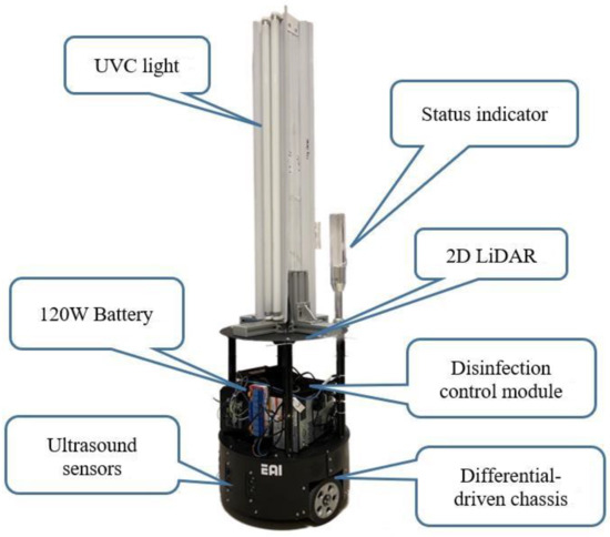 Design of UVC Surface Disinfection Robot with Coverage Path Planning ...
