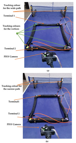 An Automatic Self Shape-Shifting Soft Mobile Robot (A4SMR)