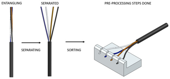 Digital-Twin-Based Flexibility Wires of a Circular Connector Automatic ...