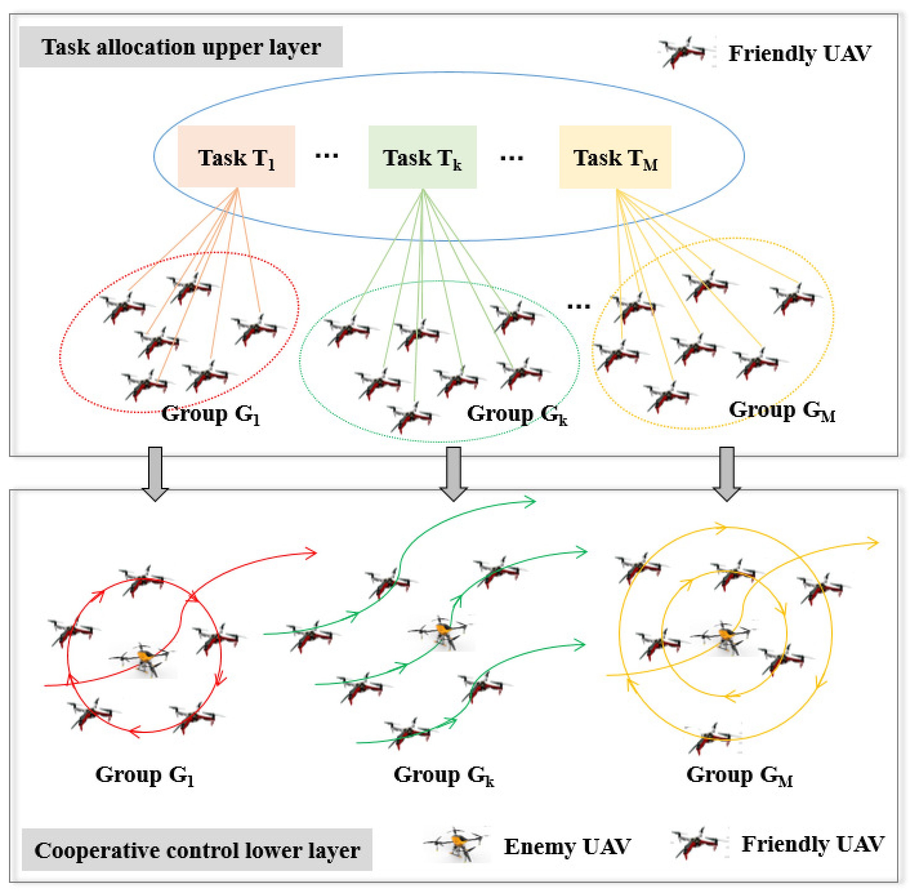 Evolutionary Task Allocation and Cooperative Control of Unmanned Aerial ...