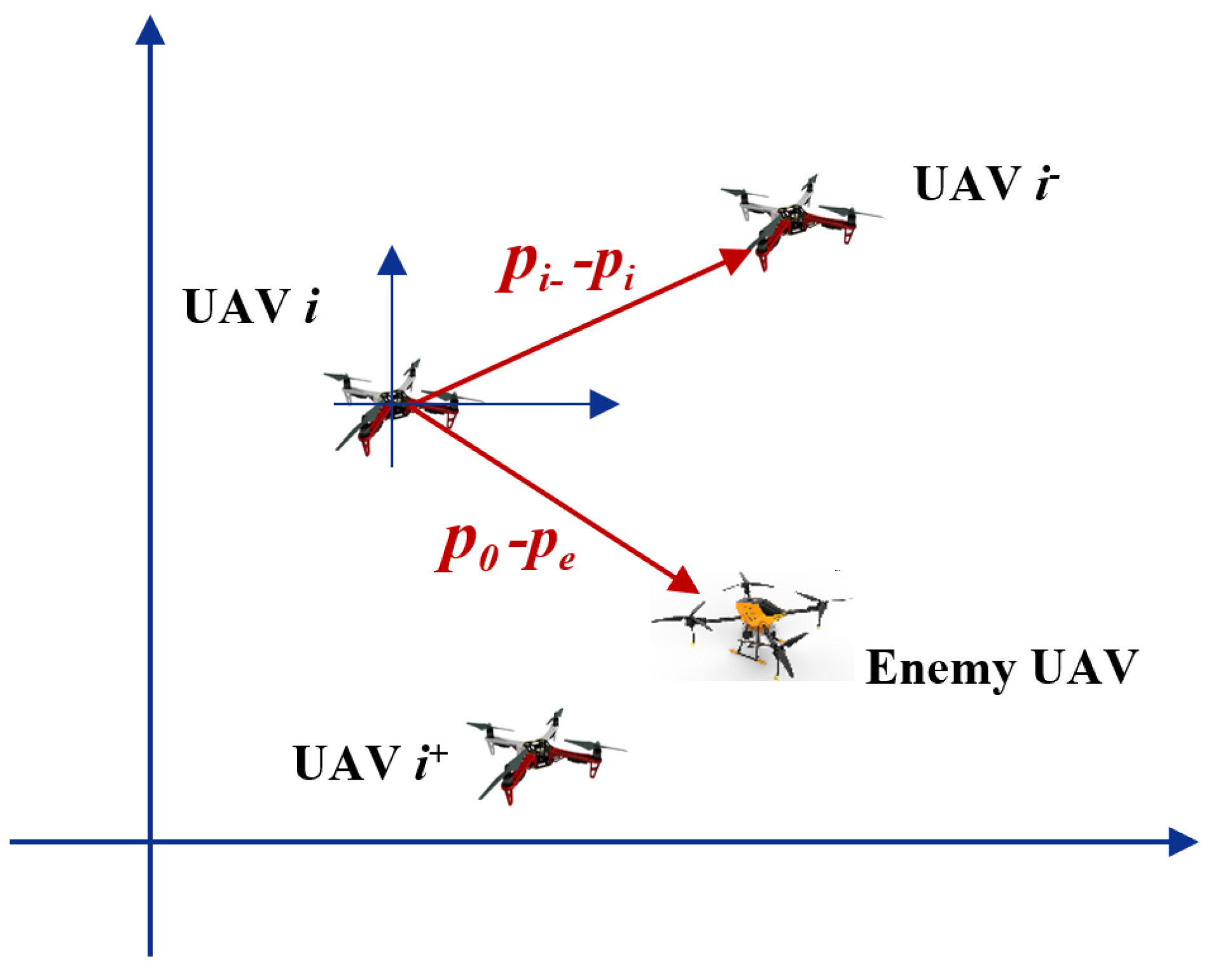 Evolutionary Task Allocation and Cooperative Control of Unmanned Aerial ...