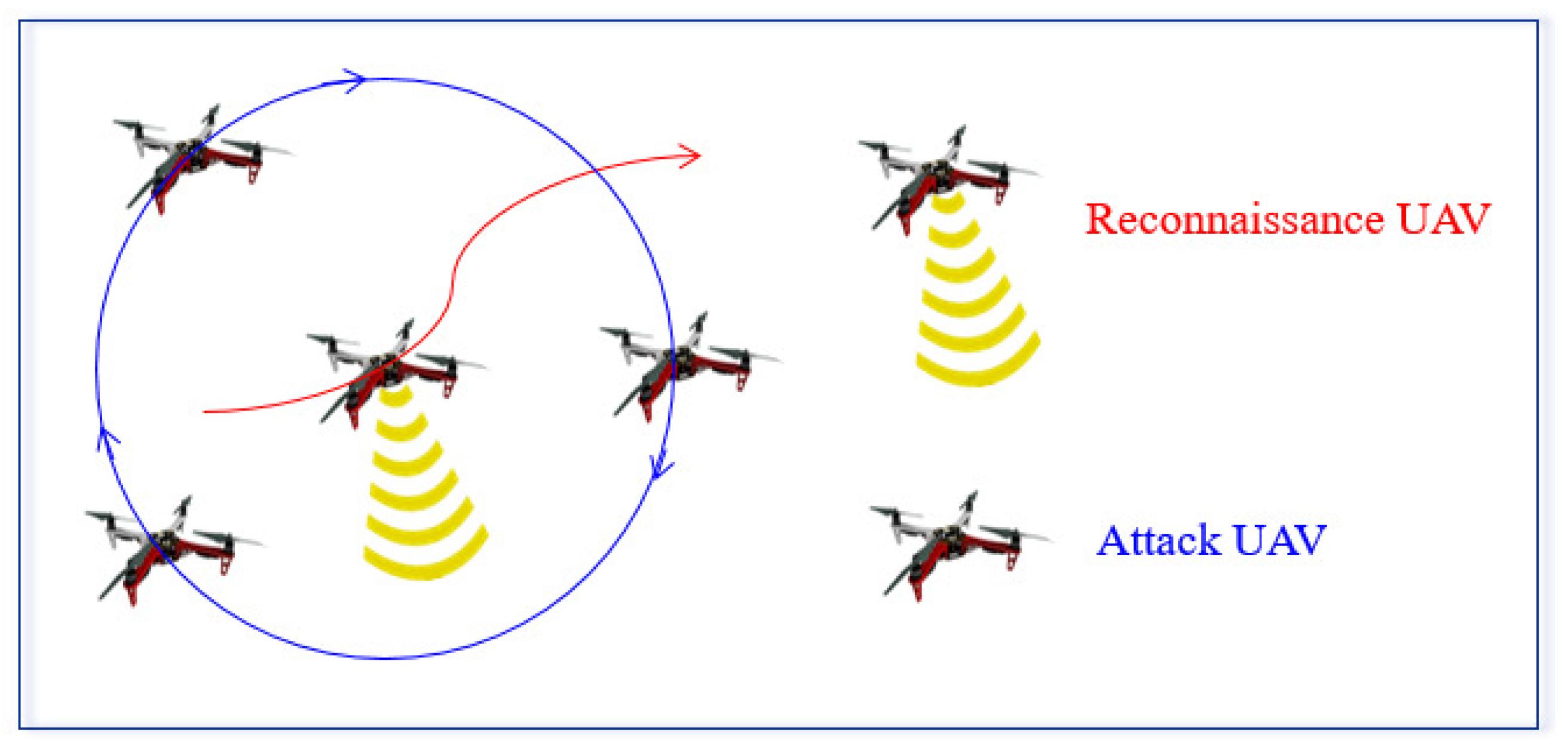 Evolutionary Task Allocation and Cooperative Control of Unmanned Aerial ...