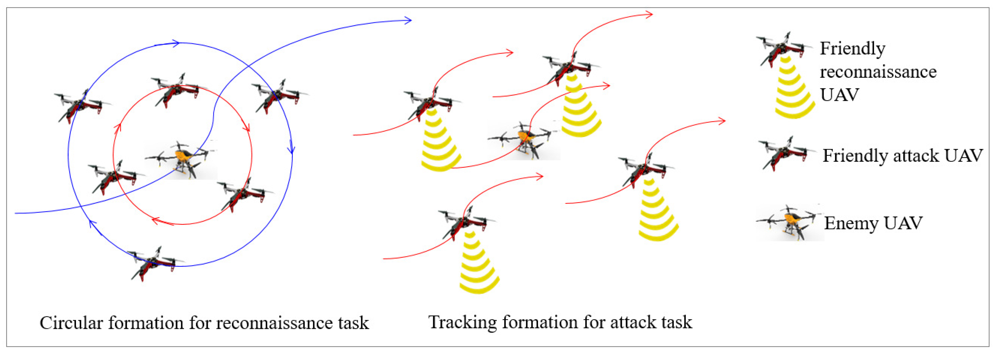 Evolutionary Task Allocation and Cooperative Control of Unmanned Aerial ...