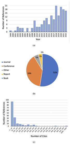 Robotics | Free Full-Text | A Review on the Use of Mobile Service ...