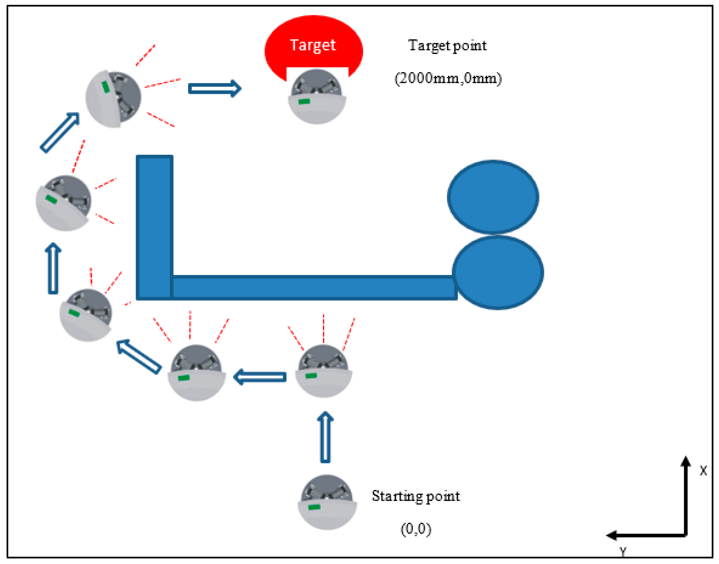 Robotics Free Full Text Obstacles Avoidance For Mobile Robot Using Type 2 Fuzzy Logic Controller