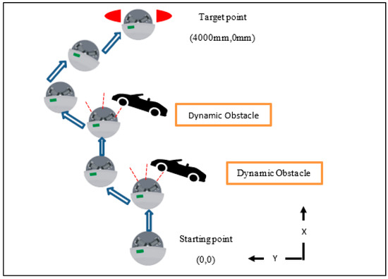 Obstacles Avoidance for Mobile Robot Using Type-2 Fuzzy Logic Controller