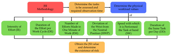 Wire Harness Assembly Process Supported by a Collaborative Robot: A ...