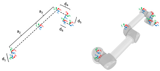 Singularity Analysis and Complete Methods to Compute the Inverse ...