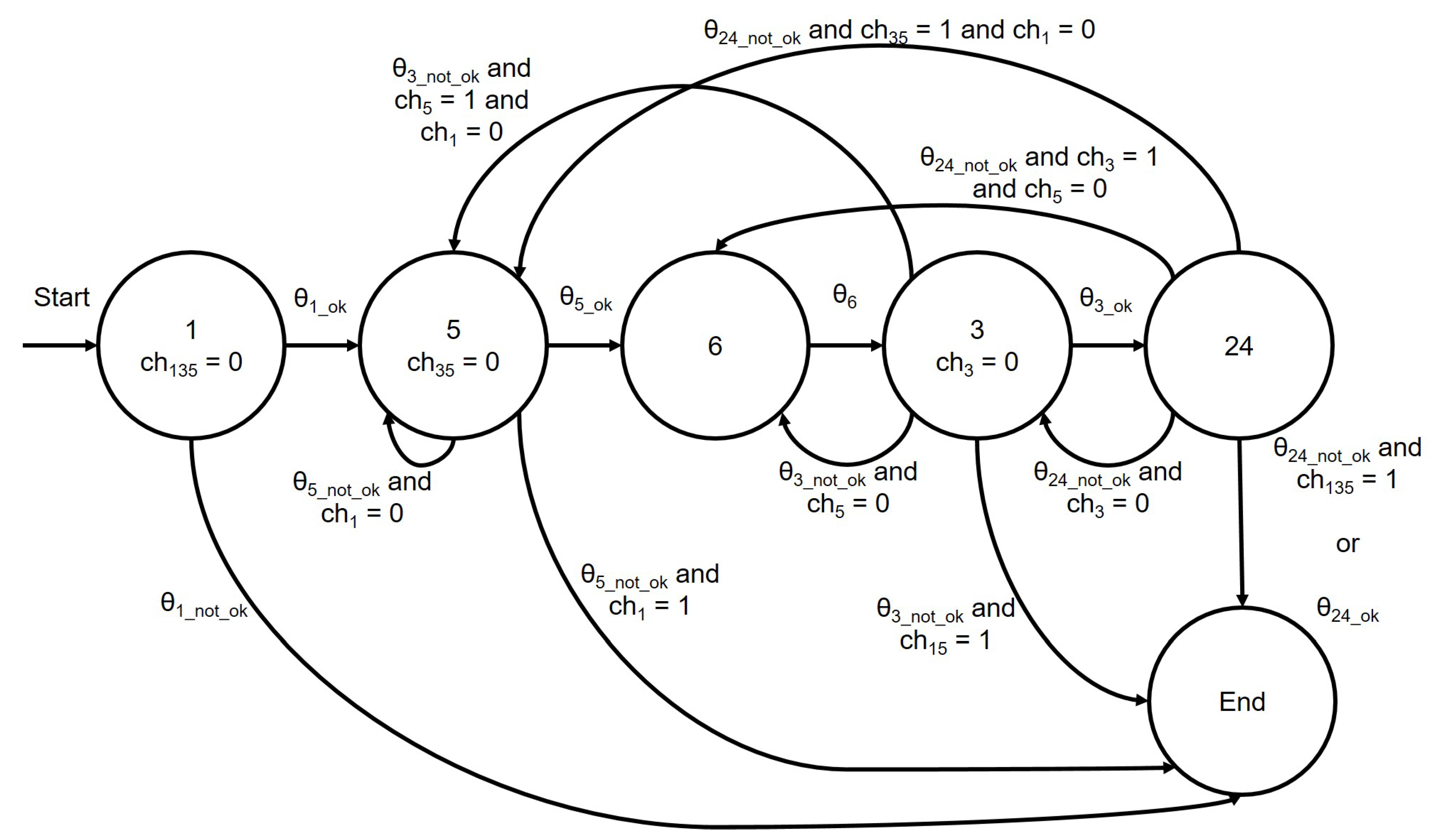 Singularity Analysis and Complete Methods to Compute the Inverse ...
