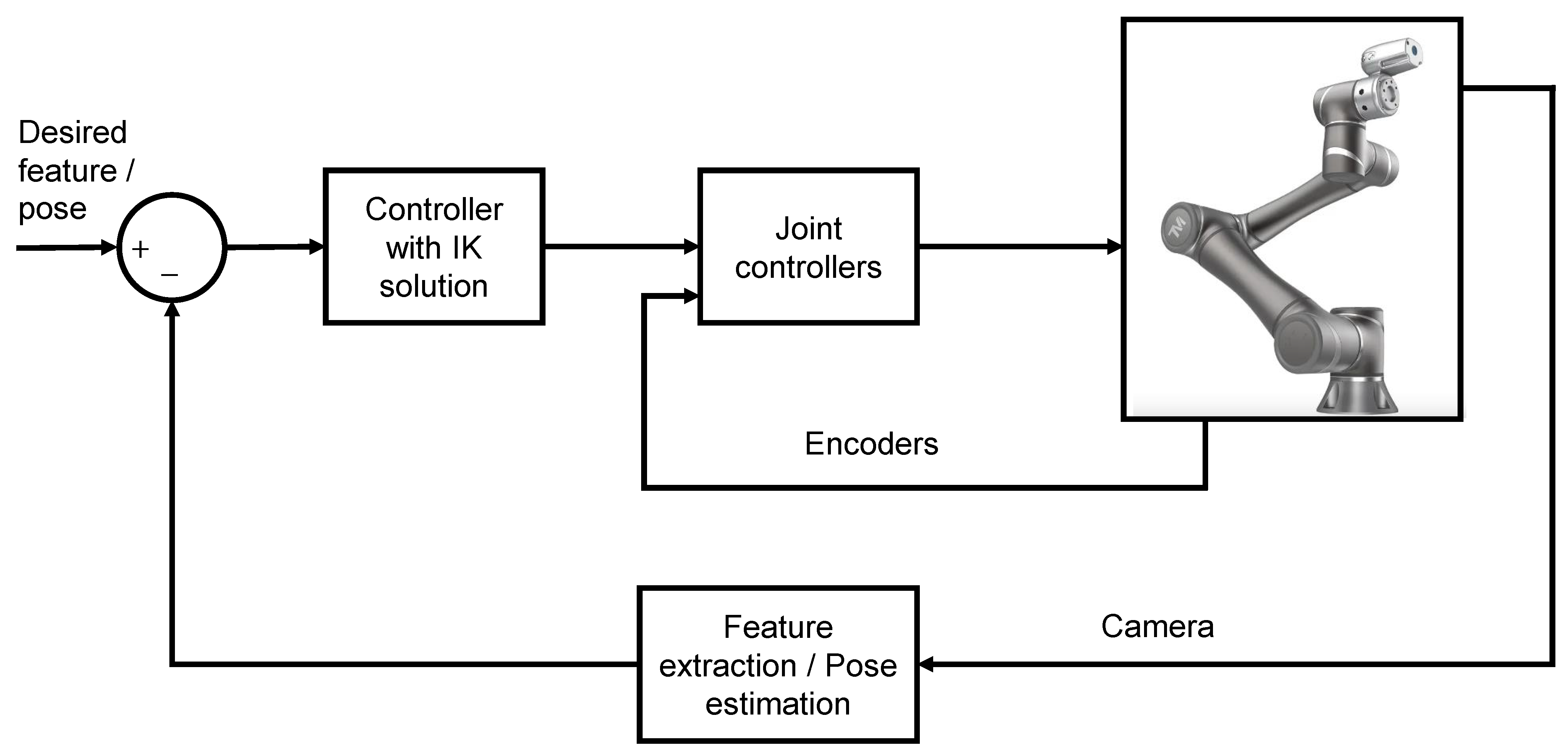 Singularity Analysis and Complete Methods to Compute the Inverse Kinematics for a 6-DOF UR/TM ...
