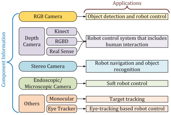 A Comprehensive Review of Vision-Based Robotic Applications: Current ...