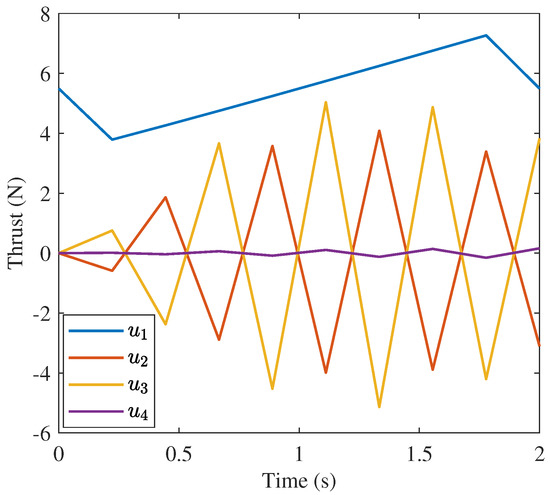 Perception, Path Planning, and Flight Control for a Drone-Enabled ...
