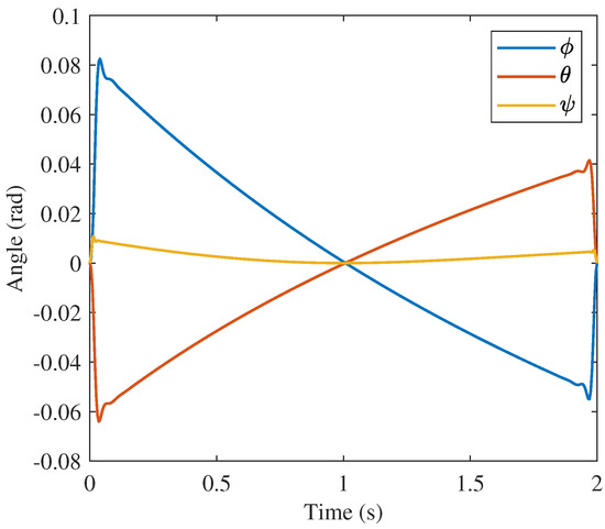 Robotics | Free Full-Text | Perception, Path Planning, and Flight ...