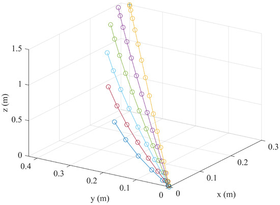 Perception, Path Planning, and Flight Control for a Drone-Enabled ...