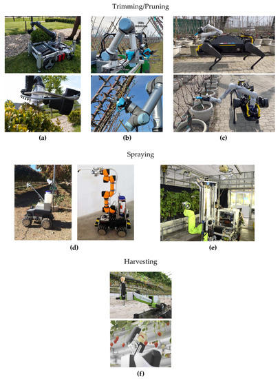 Design and Prototyping of an Interchangeable and Underactuated Tool for ...