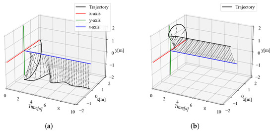 Partial Lagrangian for Efficient Extension and Reconstruction of Multi ...