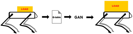 Integrating the Generative Adversarial Network for Decision Making in ...