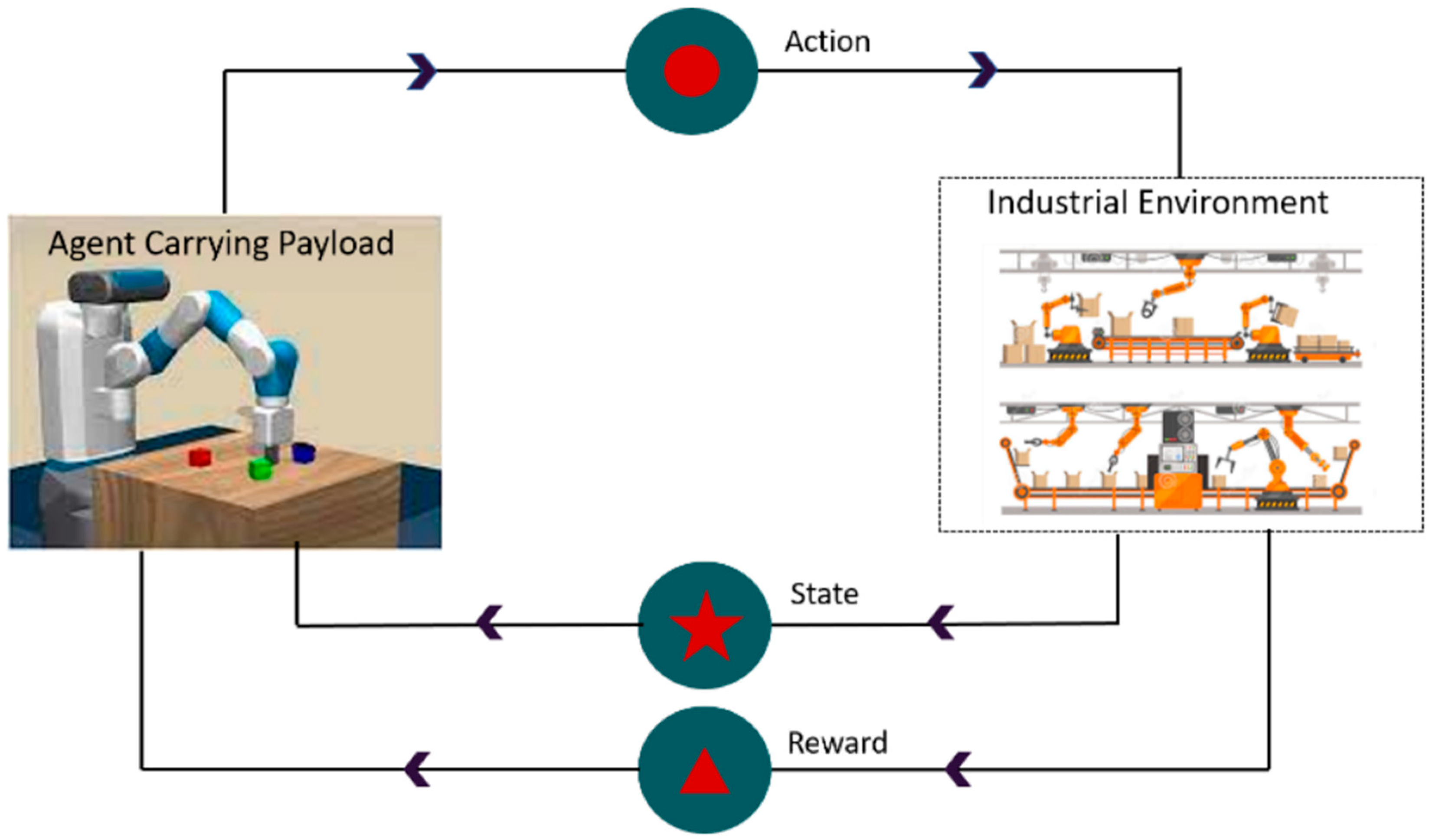 Integrating the Generative Adversarial Network for Decision Making in ...