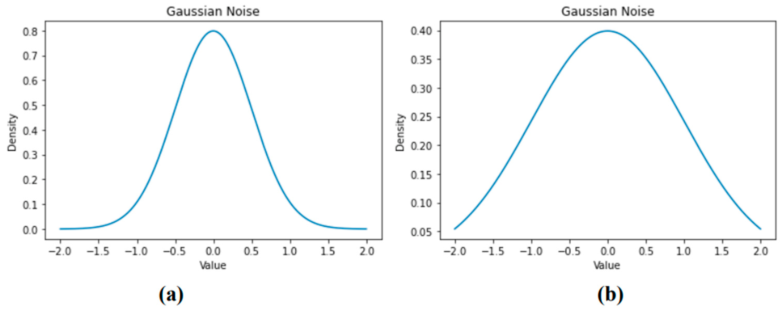 Integrating the Generative Adversarial Network for Decision Making in Reinforcement Learning for ...