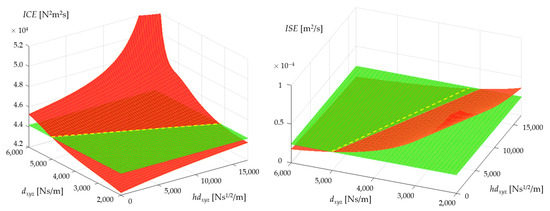 Robotics | Free Full-Text | Application of Half-Derivative Damping to ...