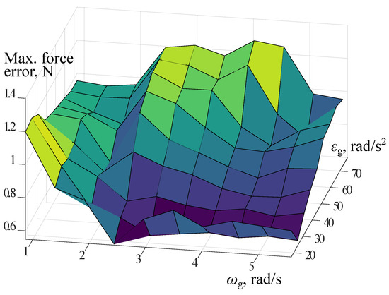 A Novel Gripper with Integrated Rotary Unit and Force Control for Pick ...
