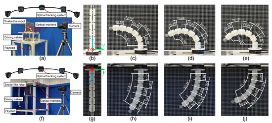 Static Modeling of a Class of Stiffness-Adjustable Snake-like Robots ...