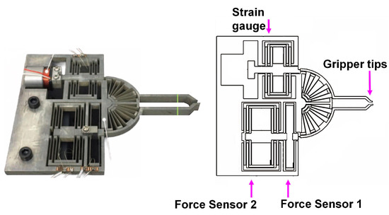 Current Designs of Robotic Arm Grippers: A Comprehensive Systematic Review