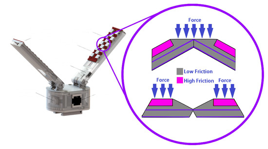 Current Designs of Robotic Arm Grippers: A Comprehensive Systematic Review