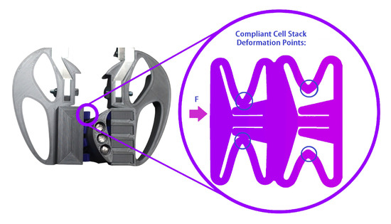 Current Designs of Robotic Arm Grippers: A Comprehensive Systematic Review