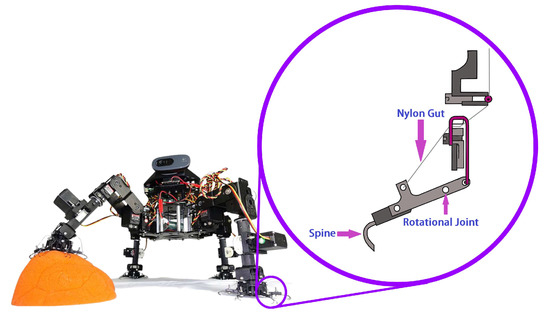 Current Designs of Robotic Arm Grippers: A Comprehensive Systematic Review