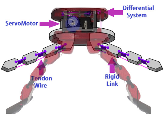 Current Designs of Robotic Arm Grippers: A Comprehensive Systematic Review