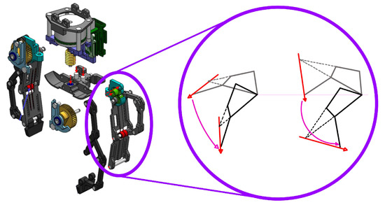 Current Designs of Robotic Arm Grippers: A Comprehensive Systematic Review