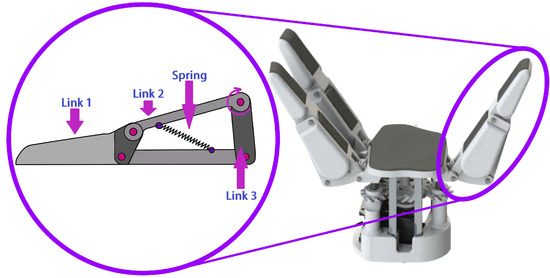 Robotics | Free Full-Text | Current Designs of Robotic Arm Grippers: A Comprehensive Systematic ...