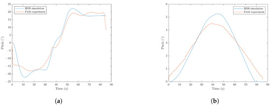 Design and Construction of Hybrid Autonomous Underwater Glider for ...