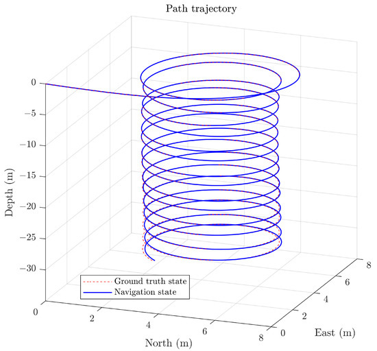 Design and Construction of Hybrid Autonomous Underwater Glider for ...